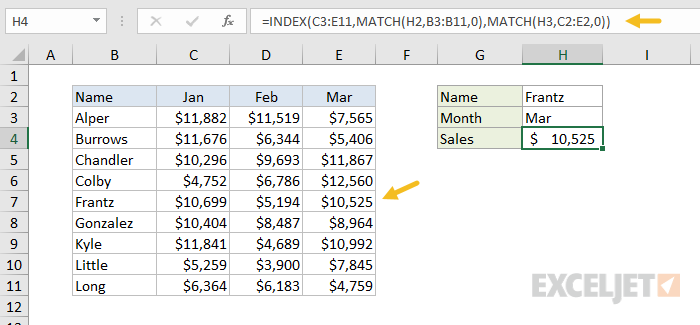 Top 5 Excel Formulas for Financial Modeling