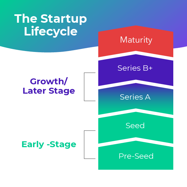 What Is Series A Funding? A Simple, Plain-English Explanation