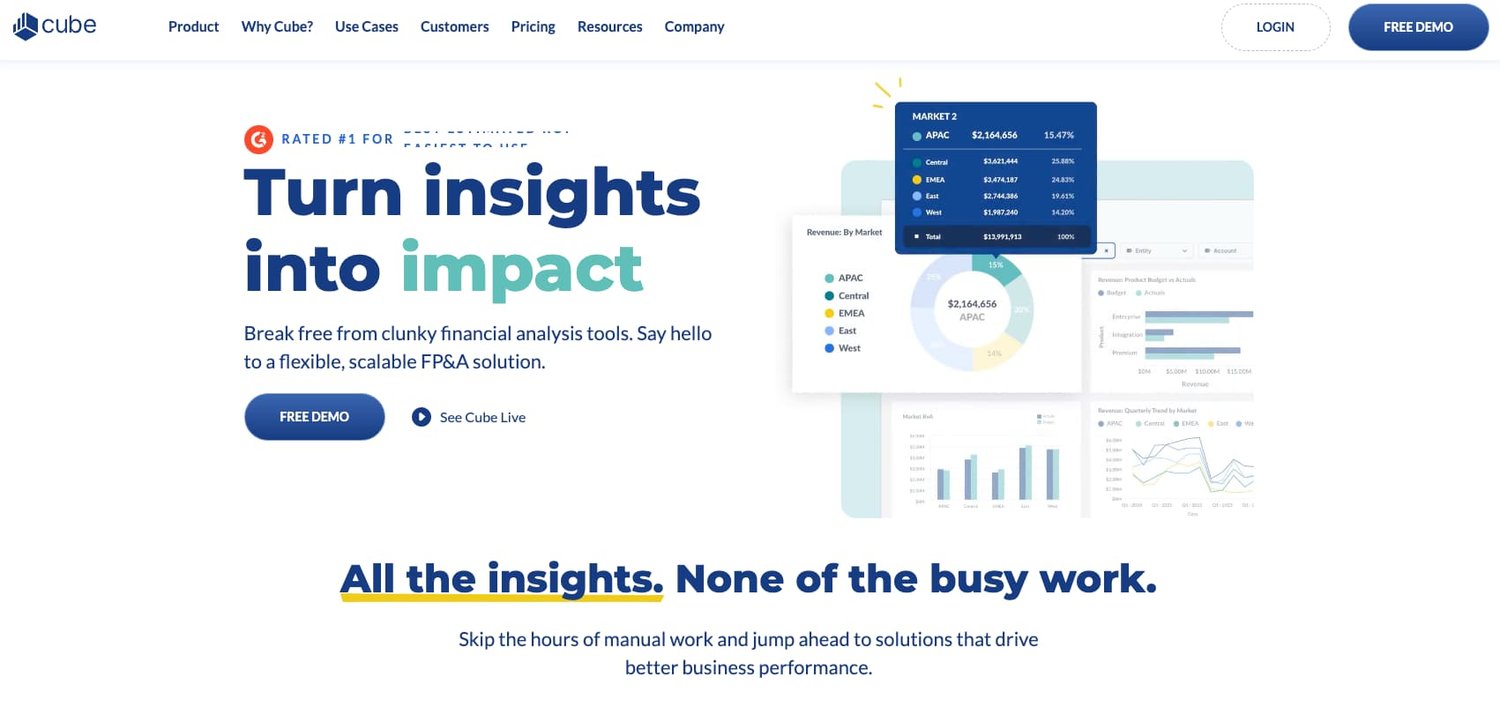 8 Best Financial Model Software Tools Compared (2024)