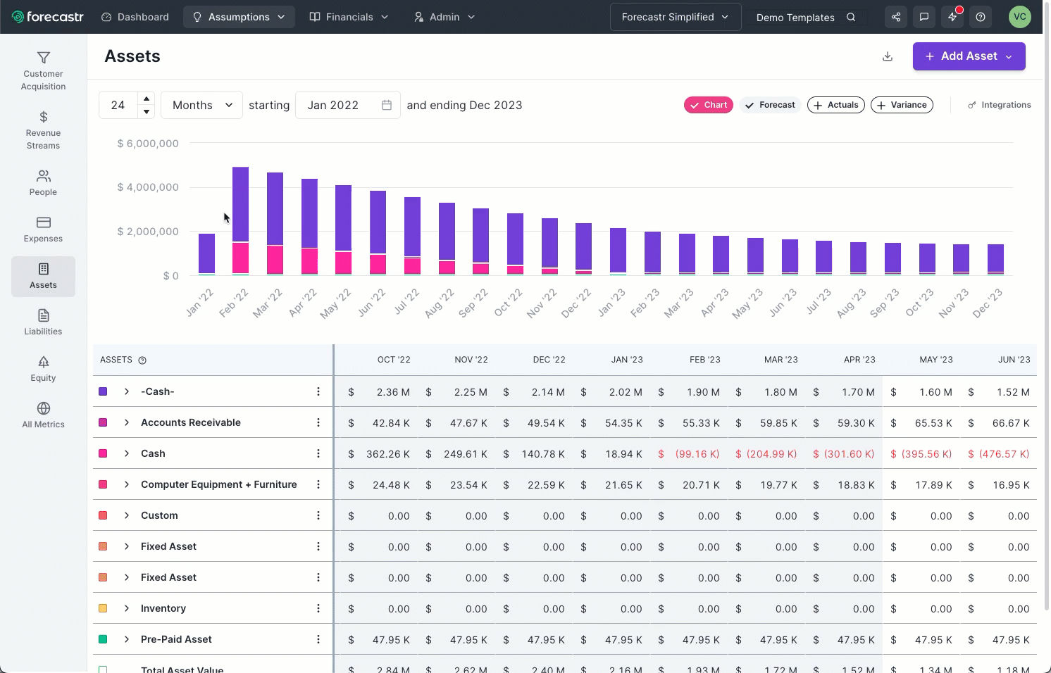Financial Projections Made Simple | Forecastr