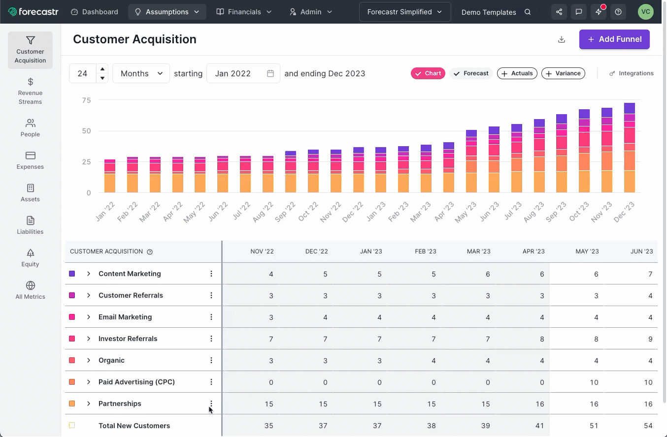 Get a Great Financial Model | Forecastr